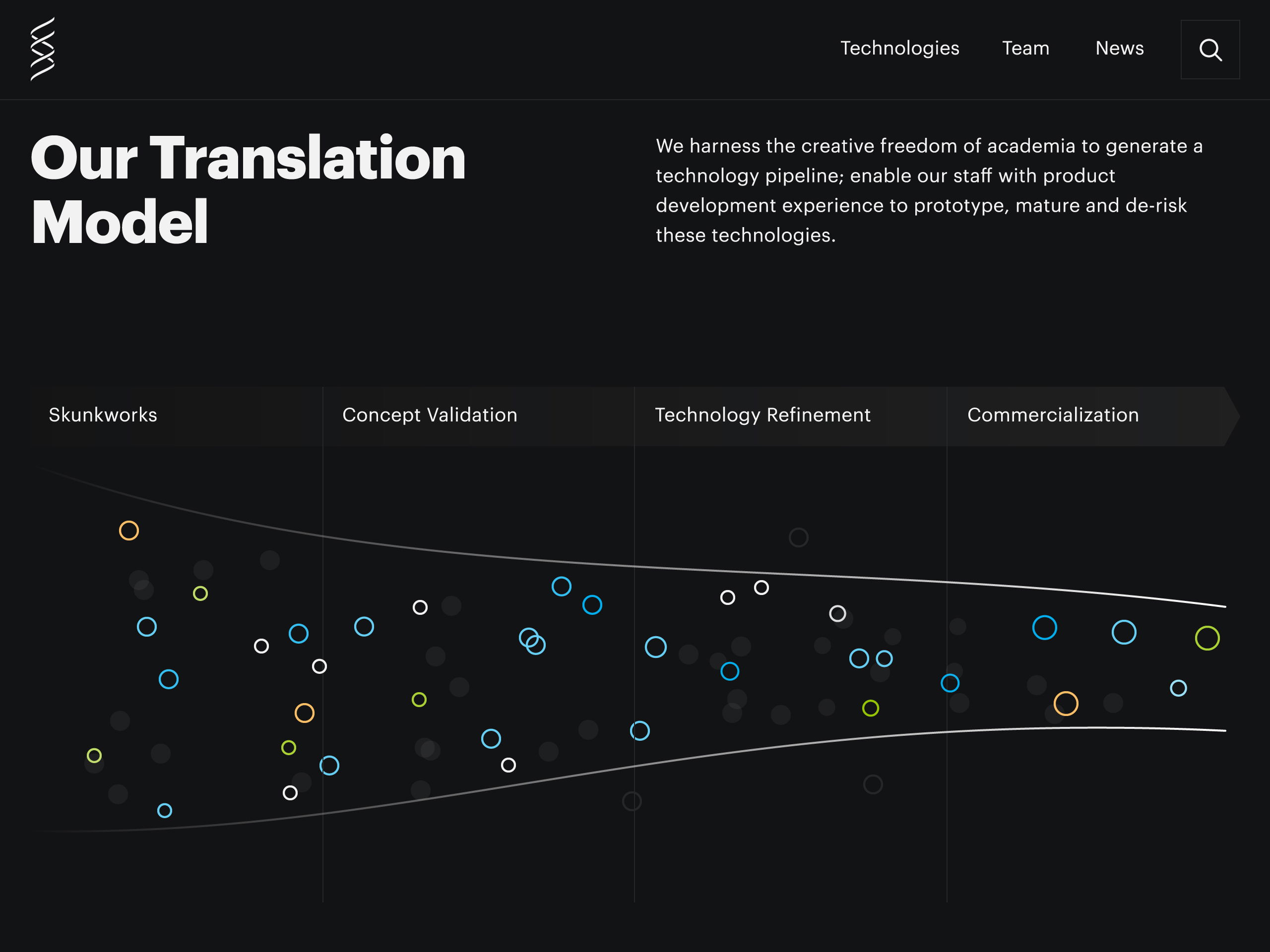 Wyss Institute — AREA 17